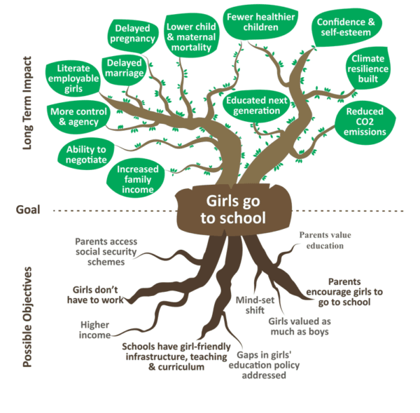 The Challenge - Educate Girls US